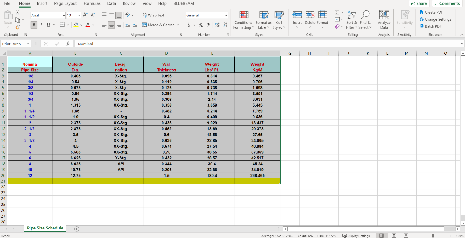 Create Print Area In Excel
